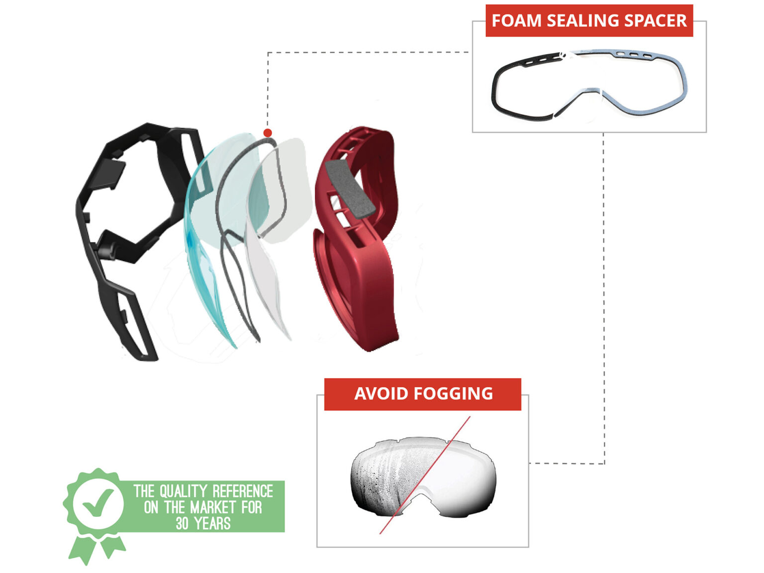 SAY GOOD BYE TO CONDENSATION IN YOUR SKI GOGGLES - Gergonne